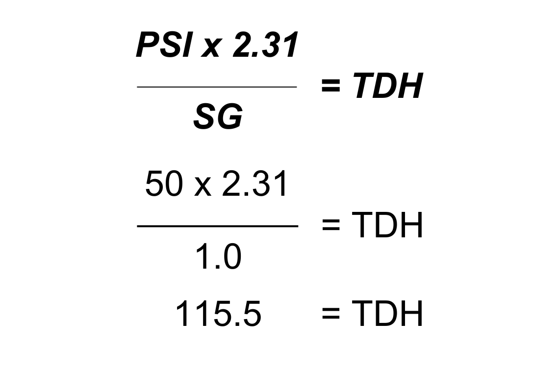 The Pump Toolbox Conversions